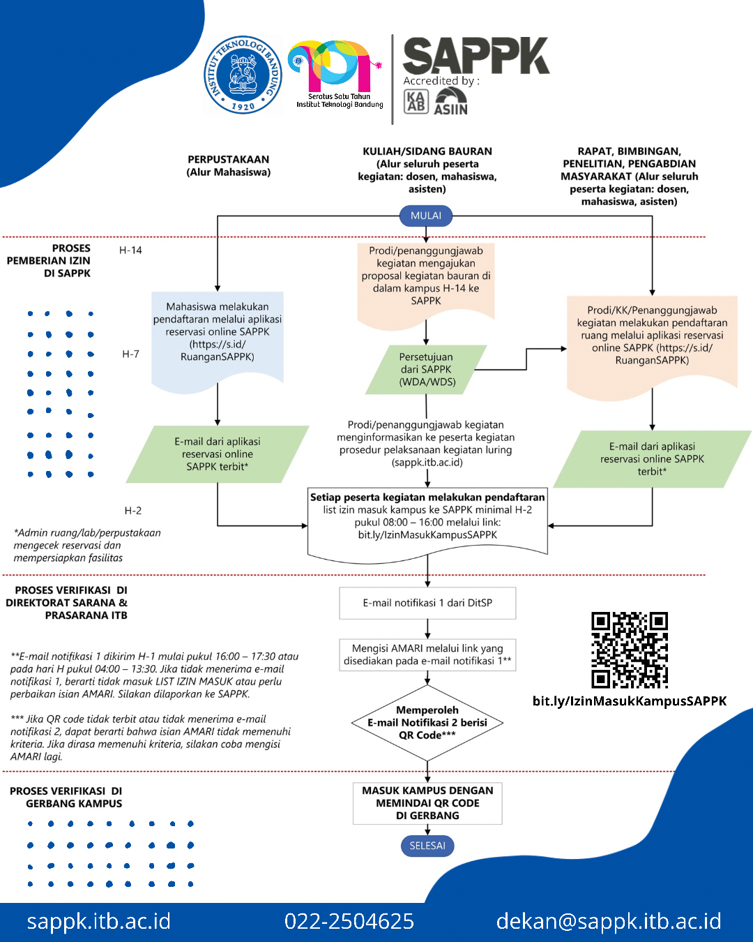Prosedur Masuk Kampus – SAPPK